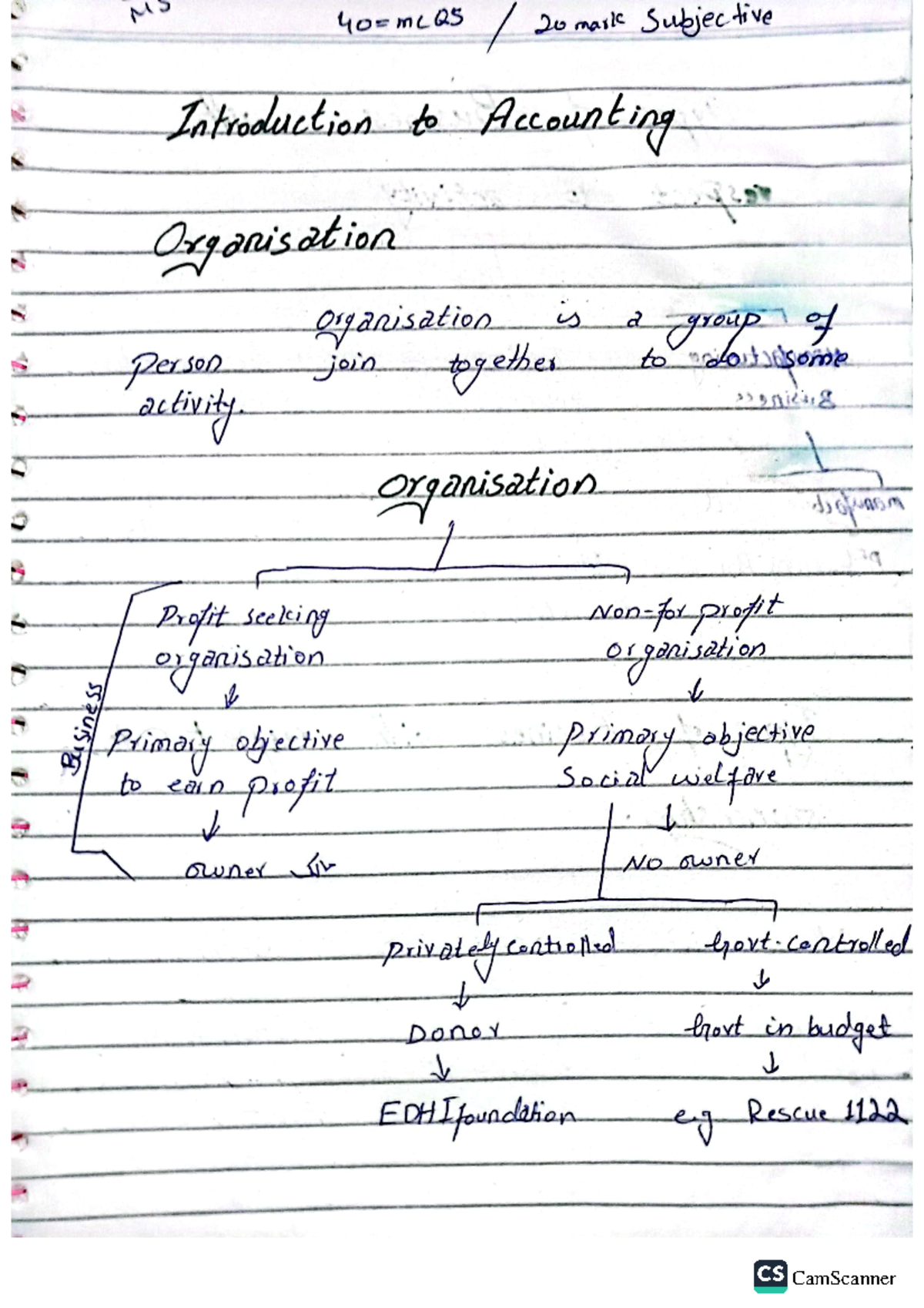 Principles of Accounting Notes - MS 20 mark Subjective Introduction to ...