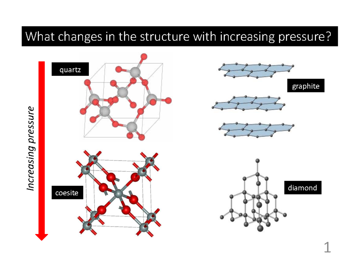 Lecture 6: Pauling's Rules & Coordination of Ions in Crystals - Studocu