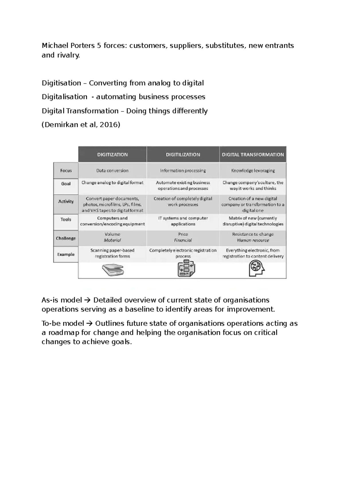 COMM1170 Week 3 Lecture Notes: Michael Porter's 5 Forces & Digital ...