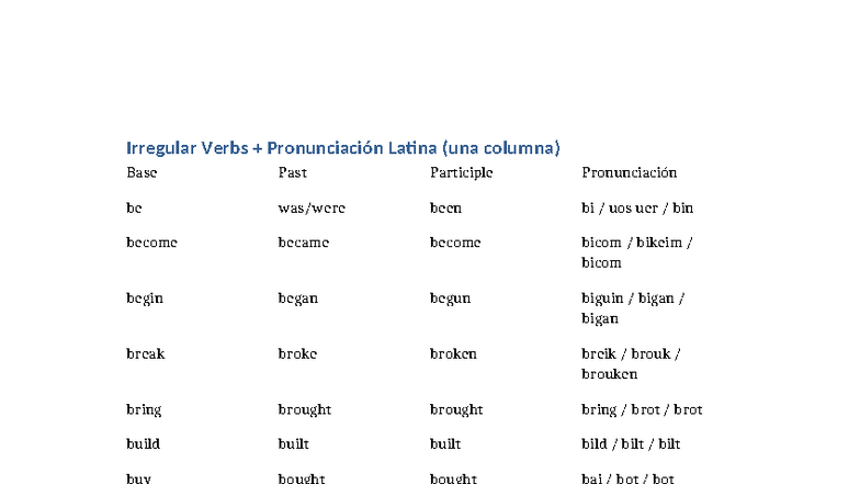 Irregular Verbs Pronunciation Guide (Base, Past, Participle) - Studocu