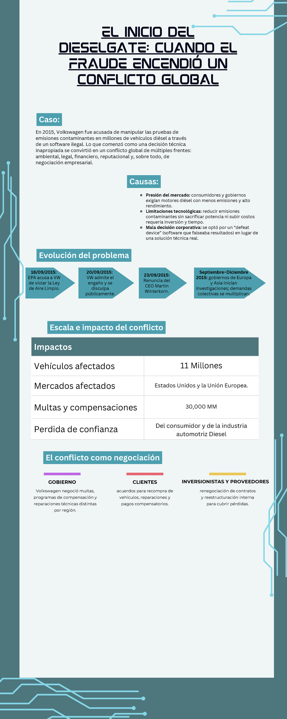 Infografía 1 - Negociación y Toma de Decisiones en el Dieselgate - Studocu