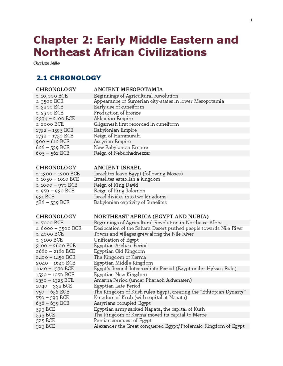 Early Middle Eastern & Northeast African Civilizations (HIST101 ...