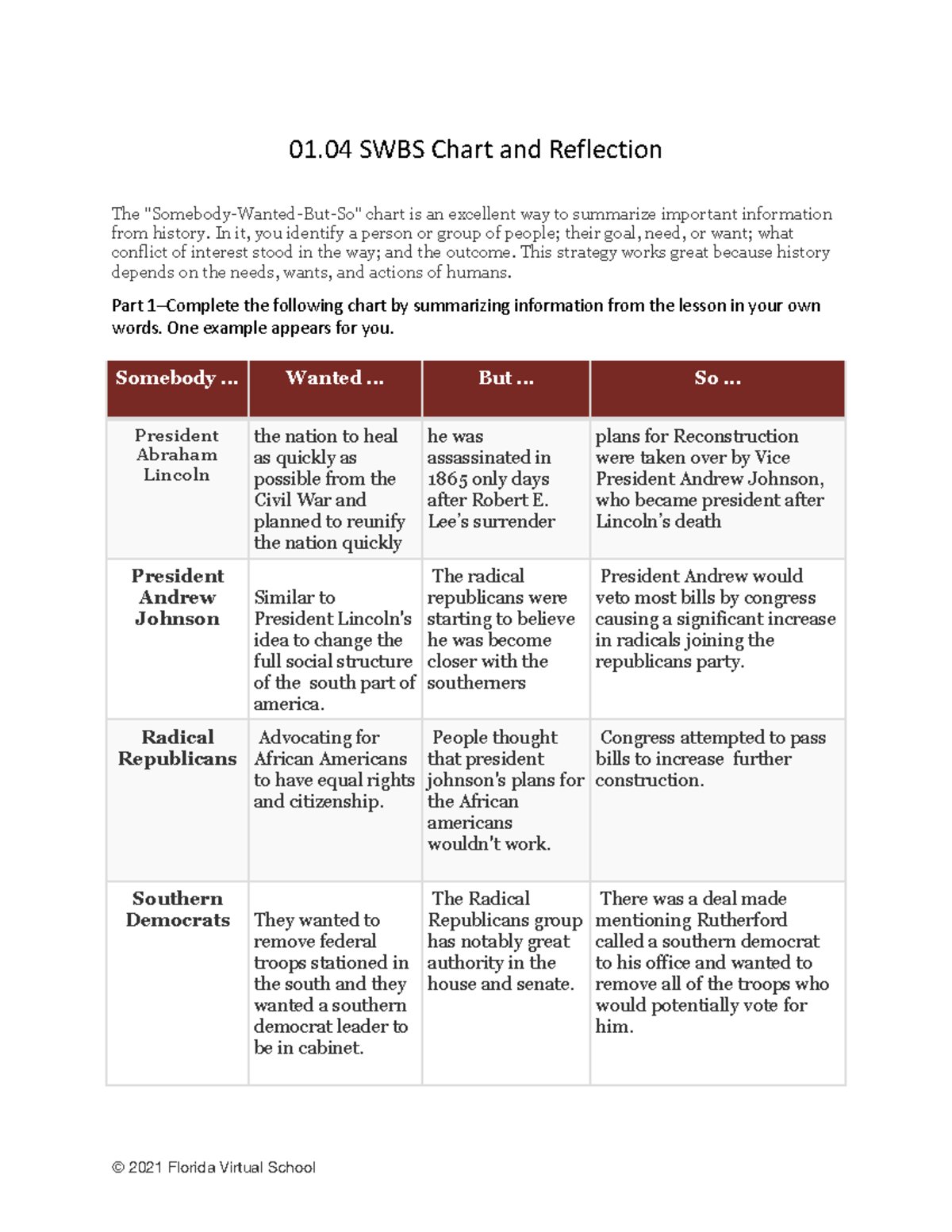 reflection us chart - 01 SWBS Chart and Reflection The "Somebody-Wanted ...