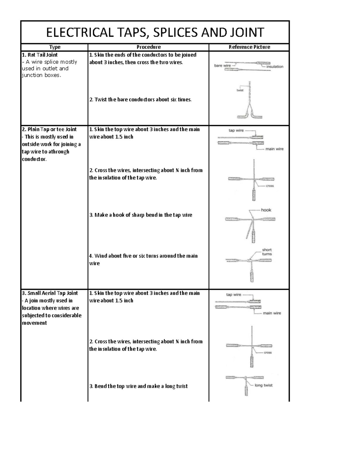 Different Types Of Wire Splices » Wiring Diagram & Schematic