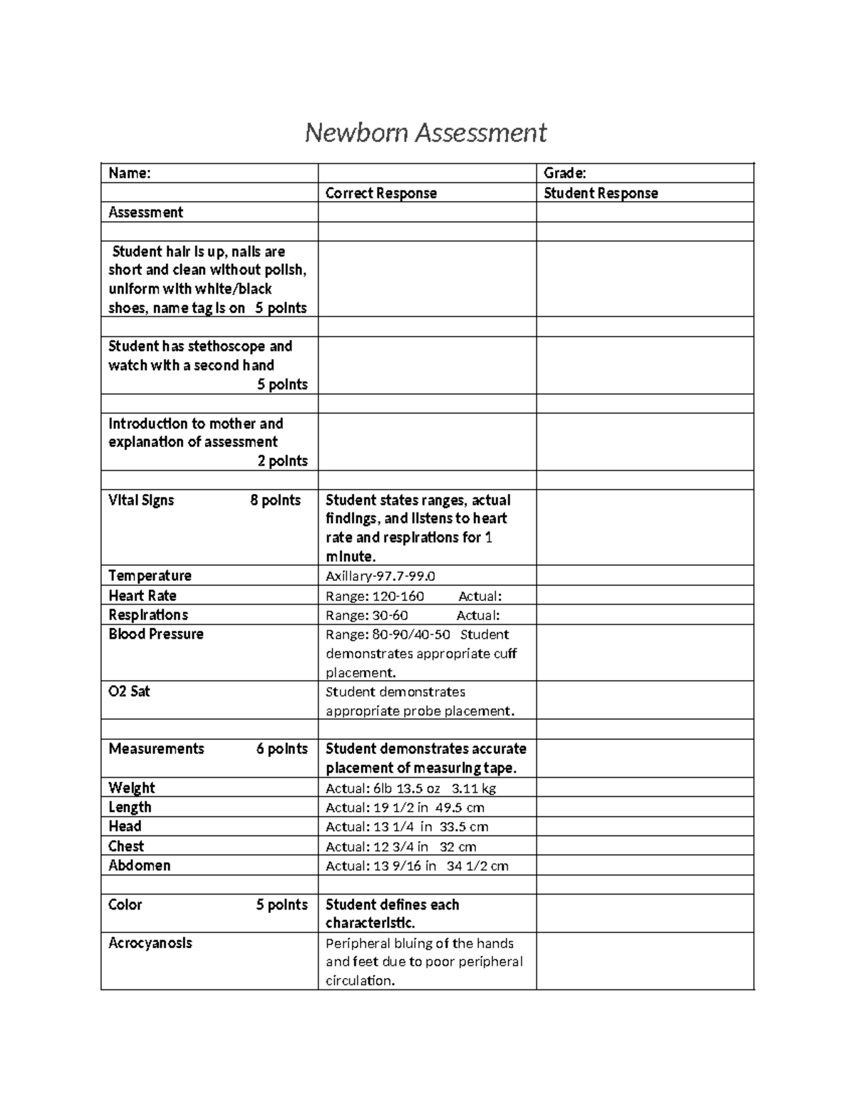 Newborn Assessment Guidelines and Scoring Rubric - Studocu