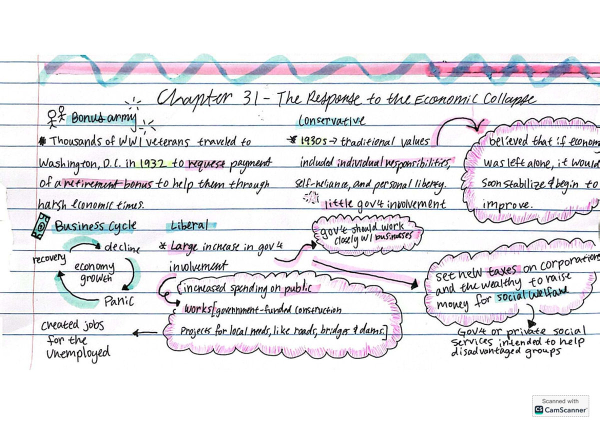Chapter 31 Notes for Course XYZ: Key Concepts and Summaries - Chapter ...