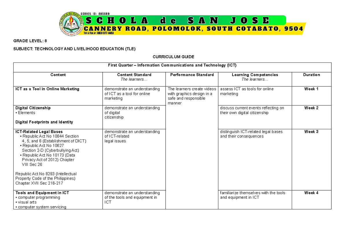 TLE 8 - First Quarter Curriculum Guide for Technology and Livelihood ...