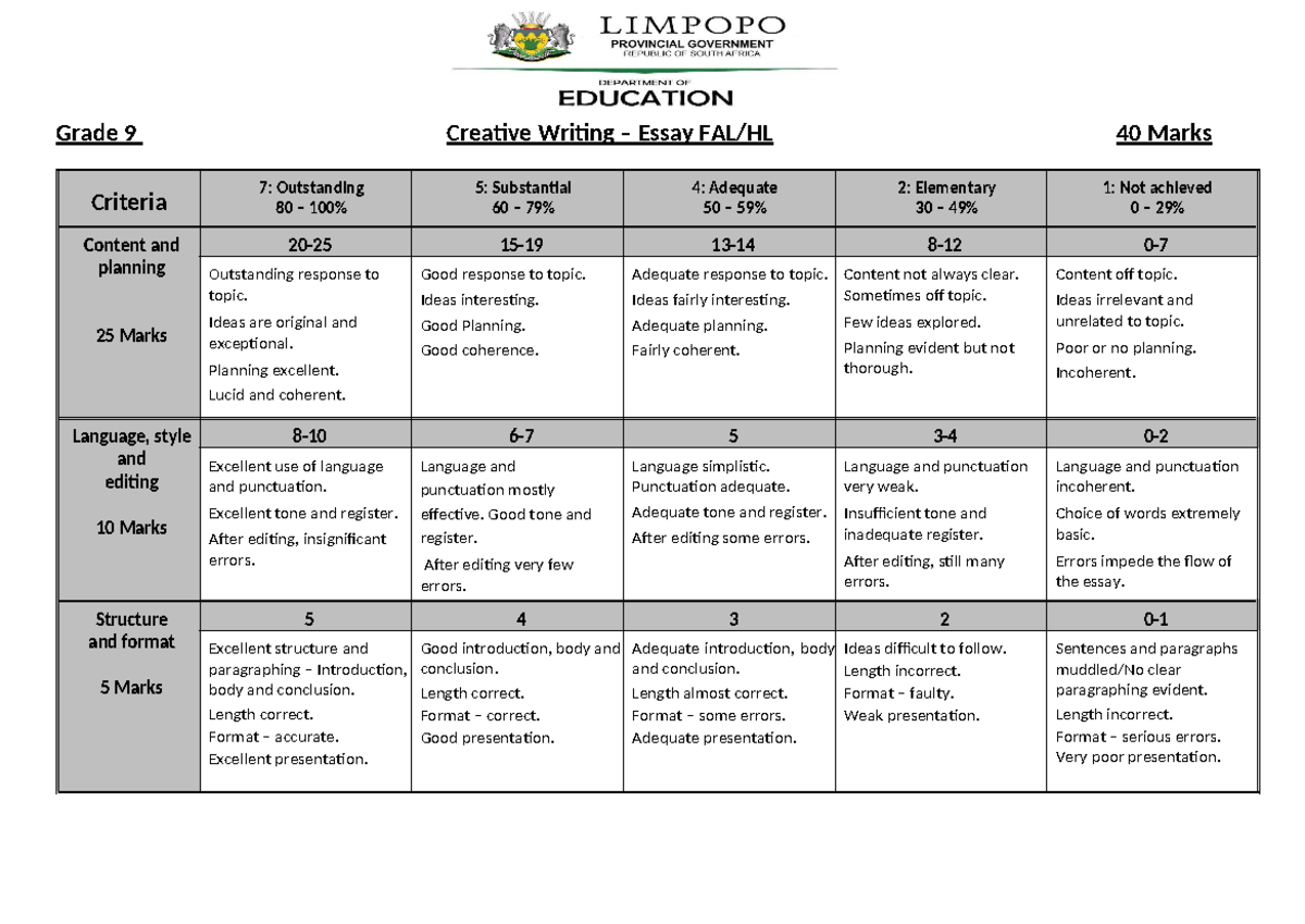 Gr 8-9 GET Creative Writing & Speech Rubrics Overview - Studocu
