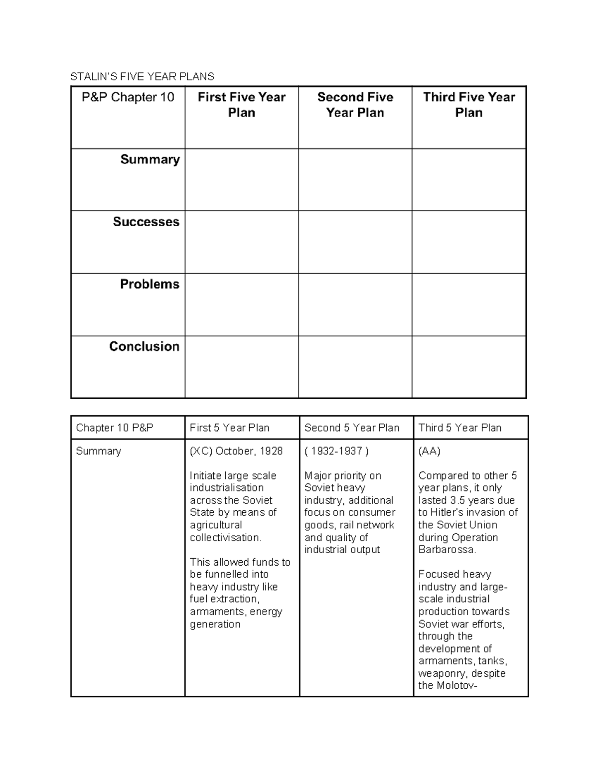 Five Year Plans - STALIN’S FIVE YEAR PLANS Chapter 10 P&P First 5 Year ...