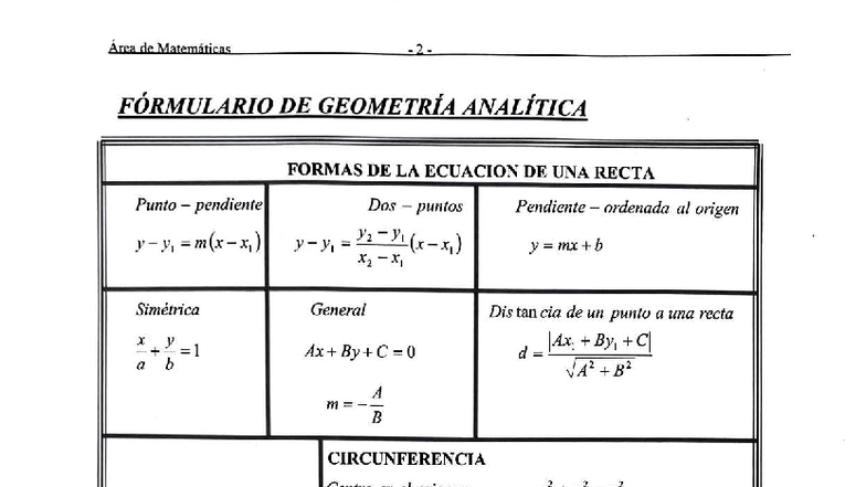 Formulario De Geometría Analítica área De Matemáticas Studocu