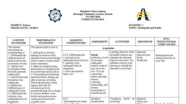 Science 8 Curriculum Map Q3: Earthquakes & Faults Overview - Studocu