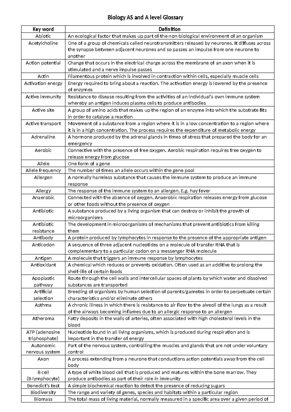 A Level Biology Glossary: Key Terms and Definitions for AS & A Level ...