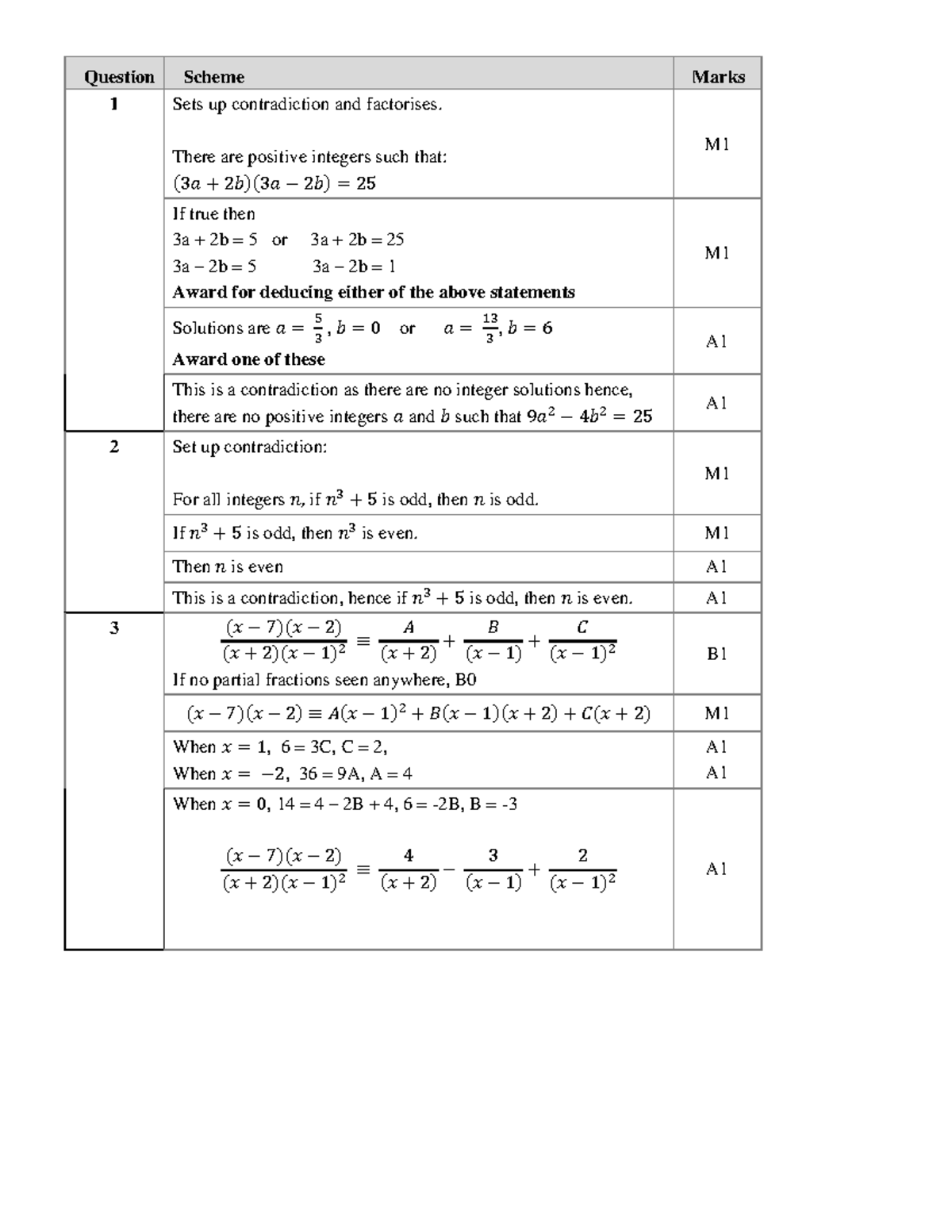 Y13 Pure Math Ch1 & 2 [23-24] - Marking Scheme Analysis - Studocu