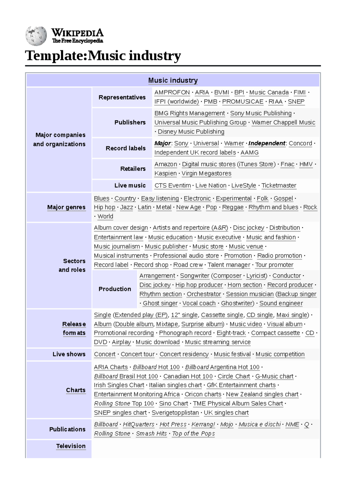 Music Industry Overview: Key Concepts & Influential Orgs (MUS101) - Studocu