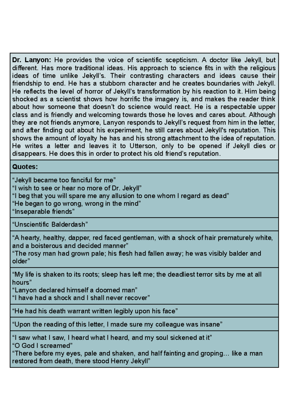Dr Lanyon Character Analysis - Dr Jekyll & Mr Hyde Revision Notes - Studocu