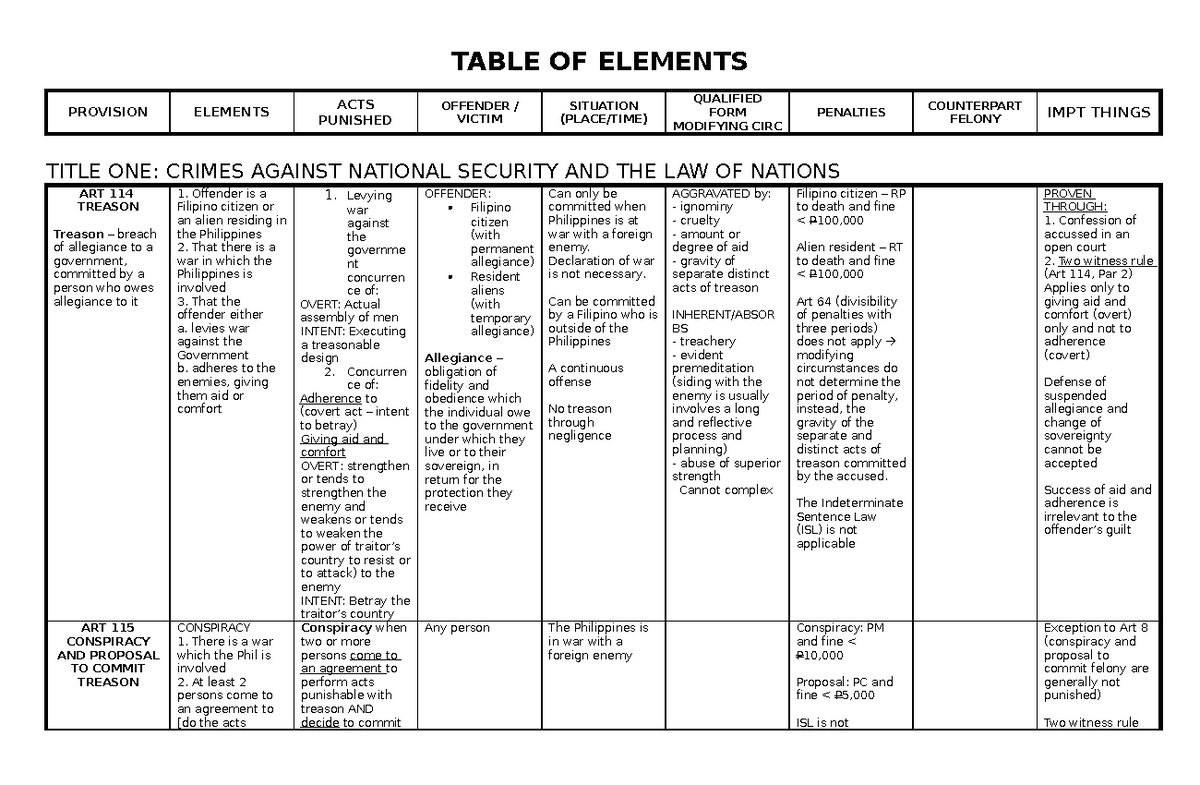 Crim2: Elements of National Security Crimes Overview - Studocu