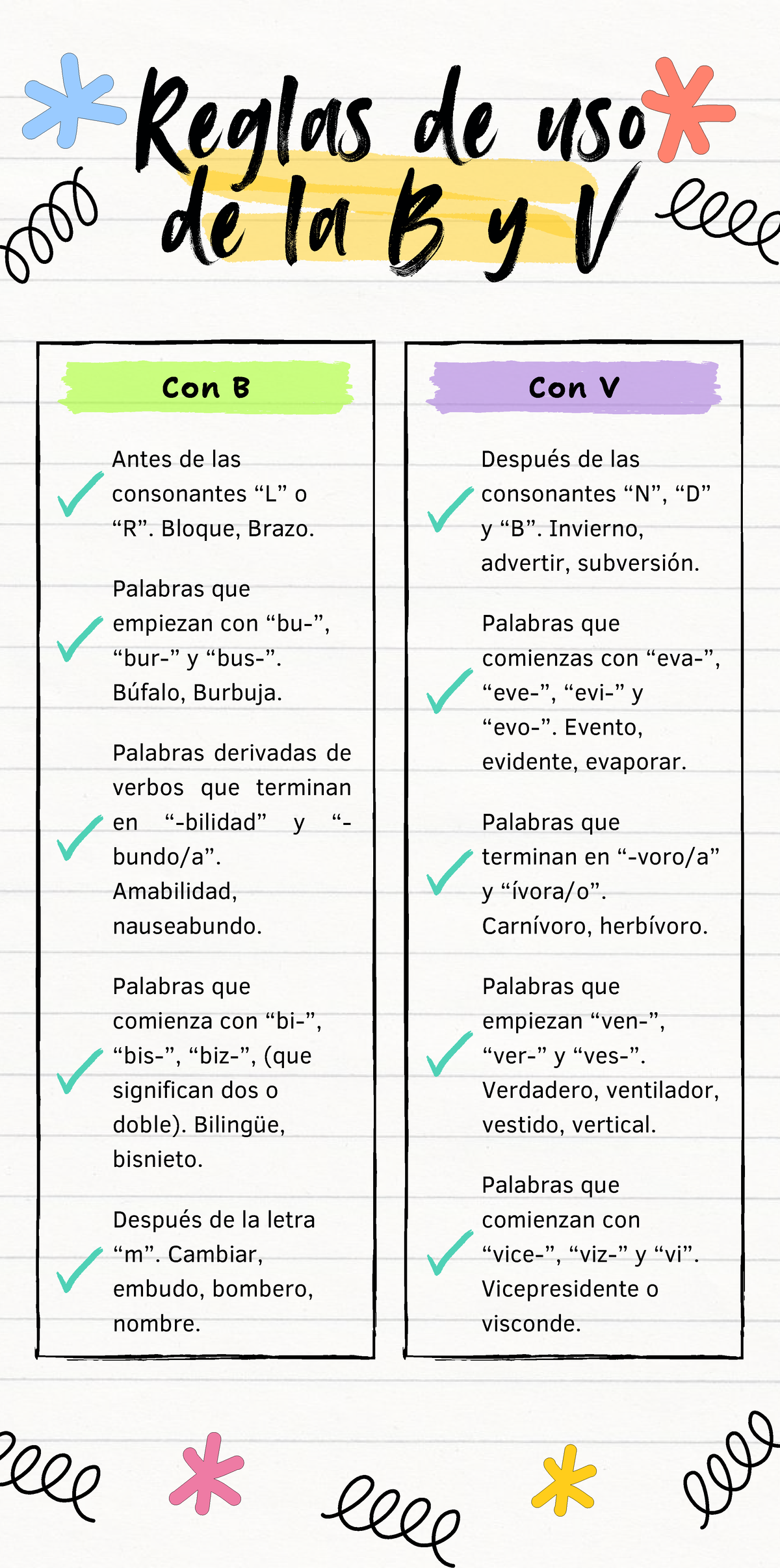 B y V - Reglas ortograficas del uso de la B y la V - Antes de las ...