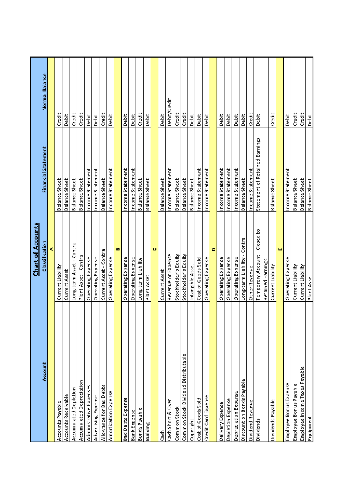 Chart of Accounts Overview and Classification Guide - Studeersnel