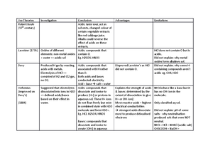 Break down of equilibrium graphs - Lesson 4 equilibrium - interpreting ...