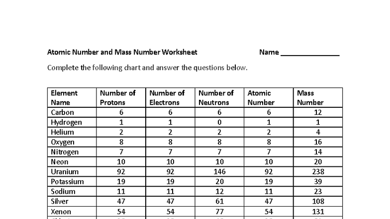 Atomic Number and Mass Number Worksheet (Solution) - Studocu