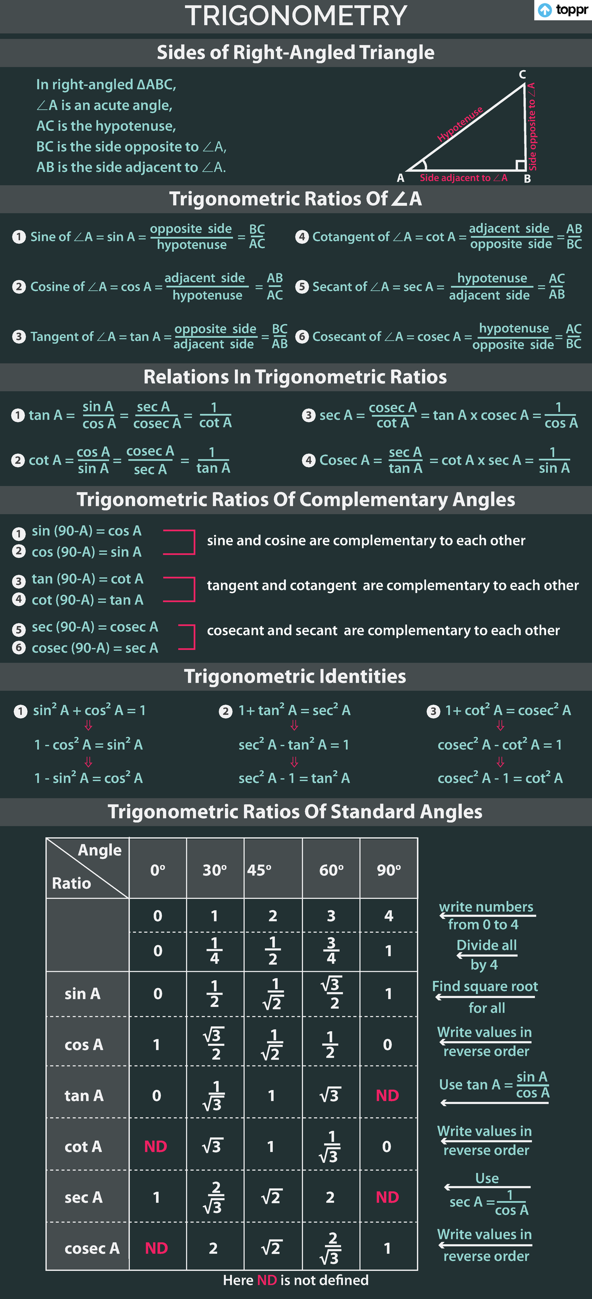 Introduction to Trigonometry: Key Concepts & Ratios Explained - Studocu