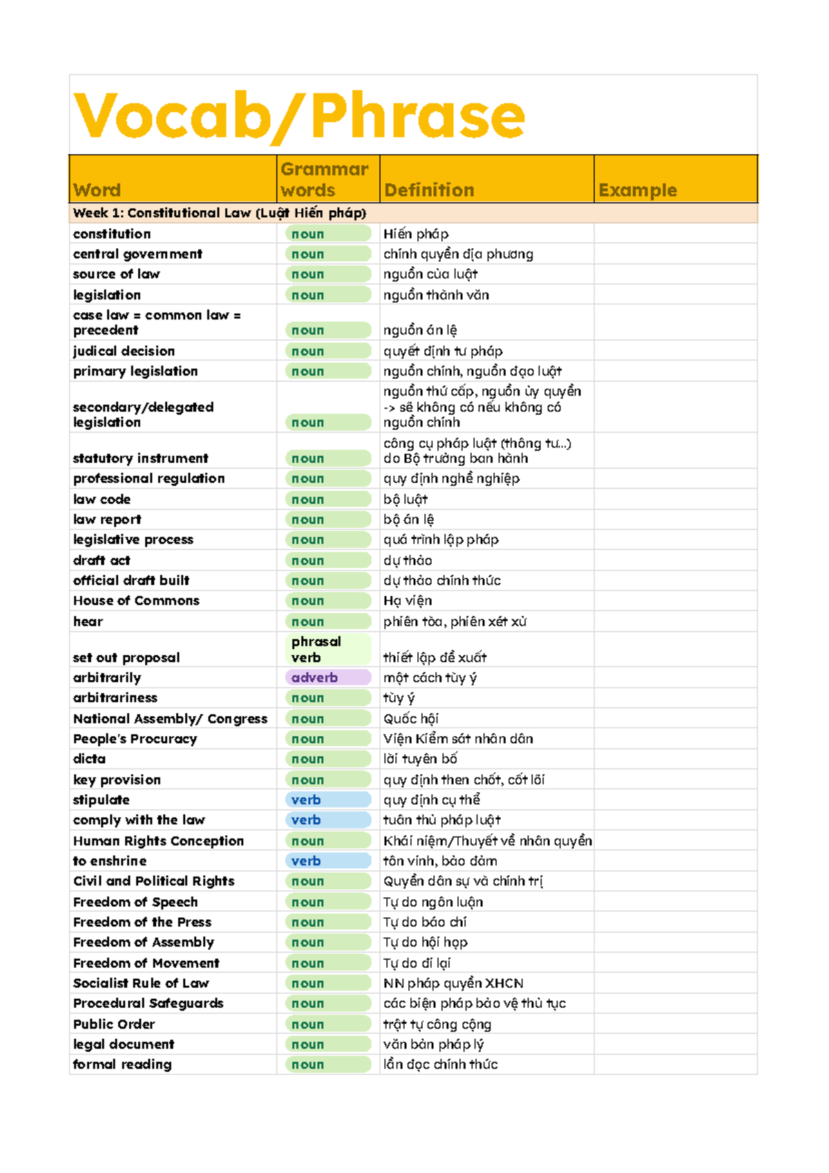 [HLU] Legal Advanced English Vocabulary - Week 1 & 2 Definitions - Studocu