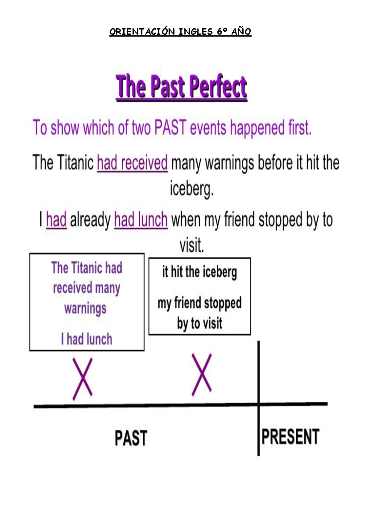 Ingles 6º AÑO - Ejercicio de PAST PERFECT sobre el Titanic - Studocu