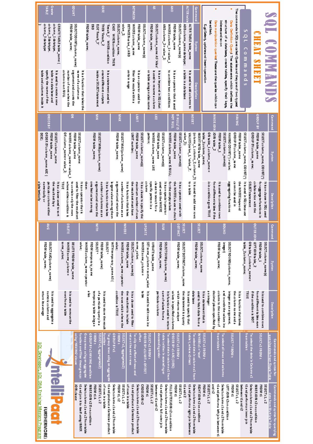 Sql Commands Cheat Sheet