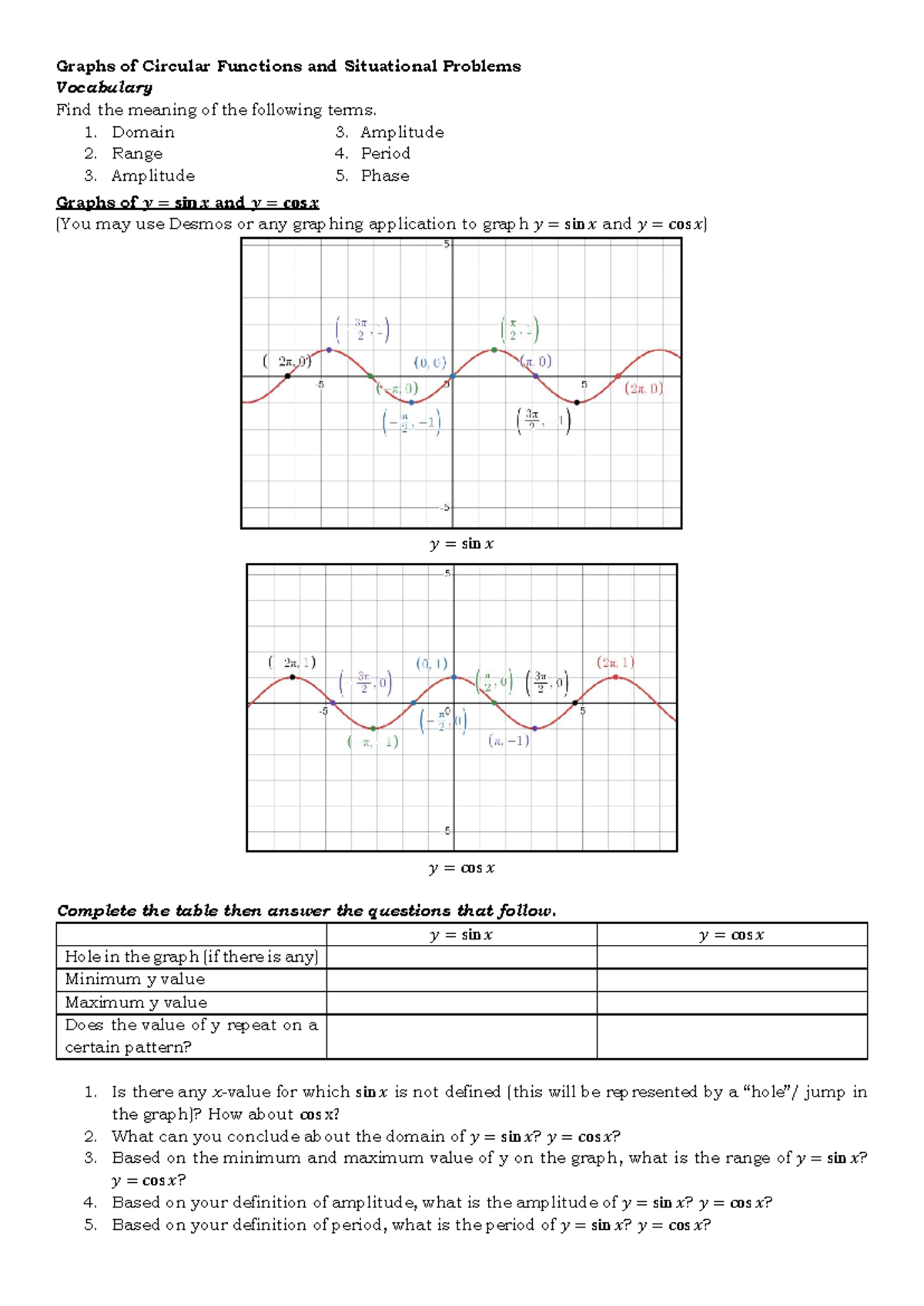 Graphs of Circular Functions (MATH 101) - Vocabulary & Problems - Studocu