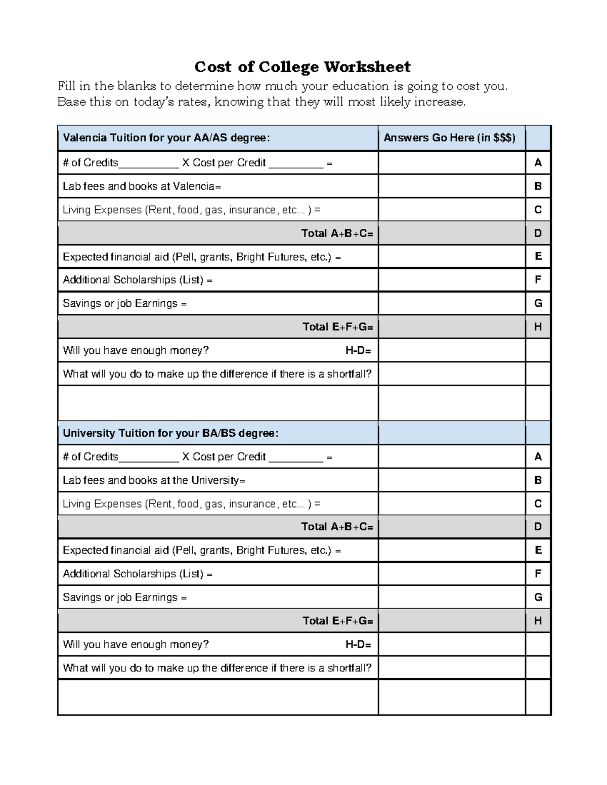 Cost of College Worksheet Table 2022 - Cost of College Worksheet Fill in the blanks to determine ...