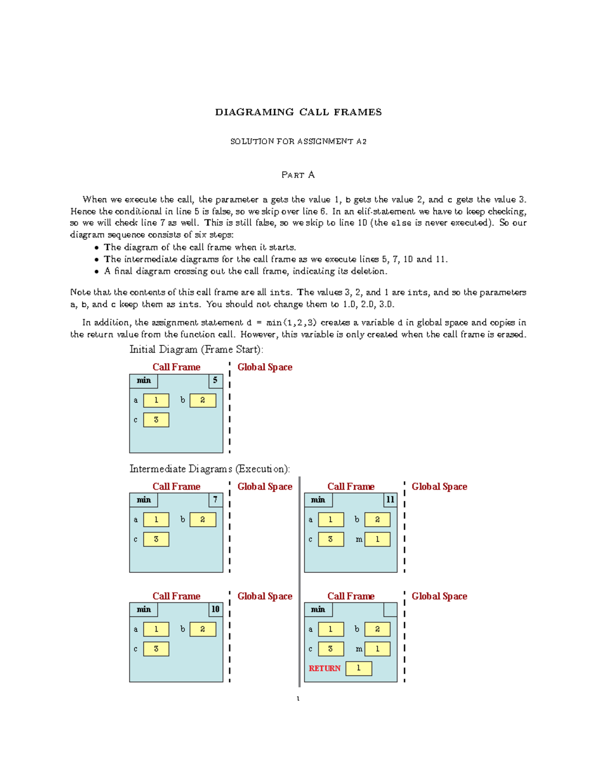 DIAGRAMMING CALL FRAMES SOLUTION FOR ASSIGNMENT A2 - Studocu