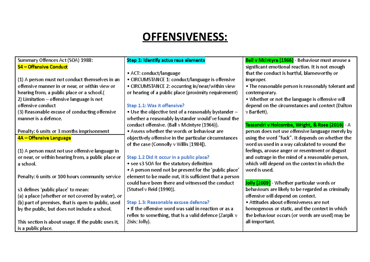 Offensive Conduct - wdhfekqbfjlabueeb - OFFENSIVENESS: Summary Offences ...
