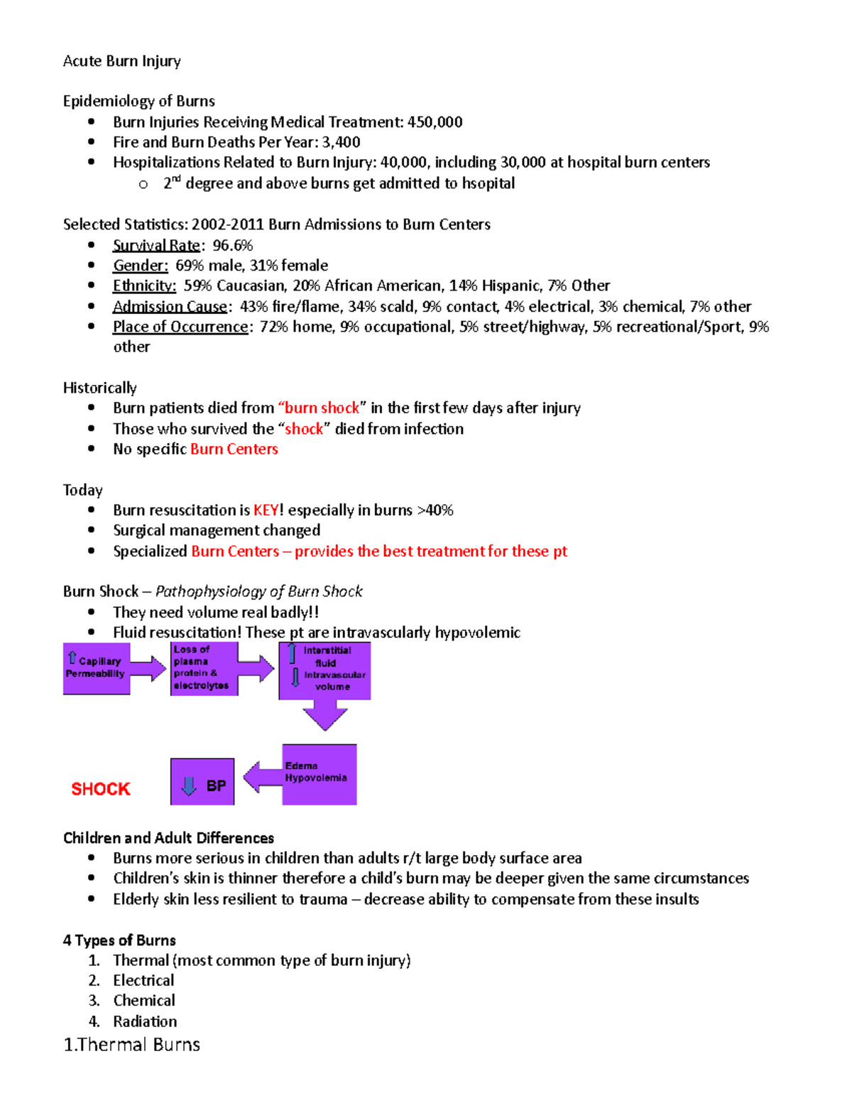 2020-Nurs420 critical care Acute Burn Injury lecture notes - Acute Burn ...