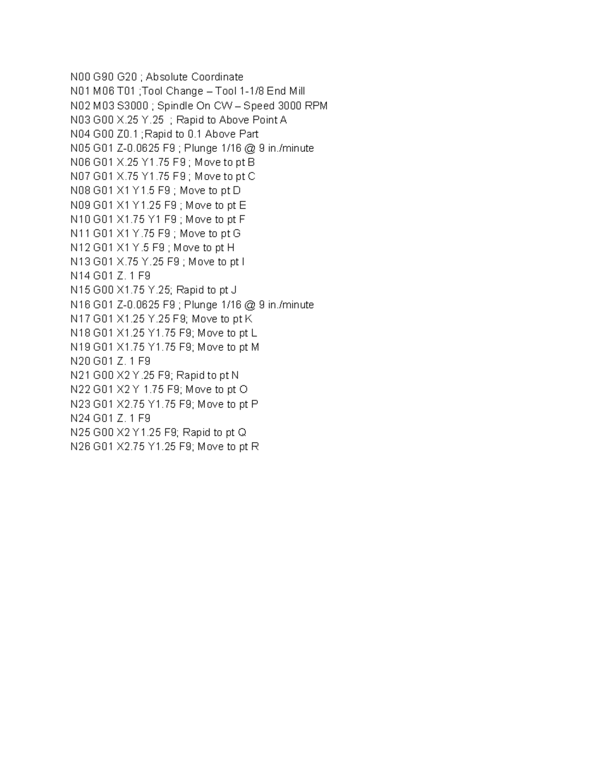 CNC G-Code Initial Program Template - N00 G90 G20 - Studocu