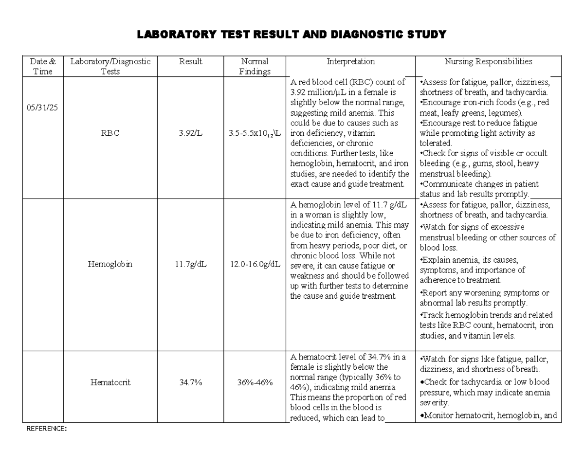 LABS - Nursing Plan Notes for Diagnostic Study and Test Results - Studocu
