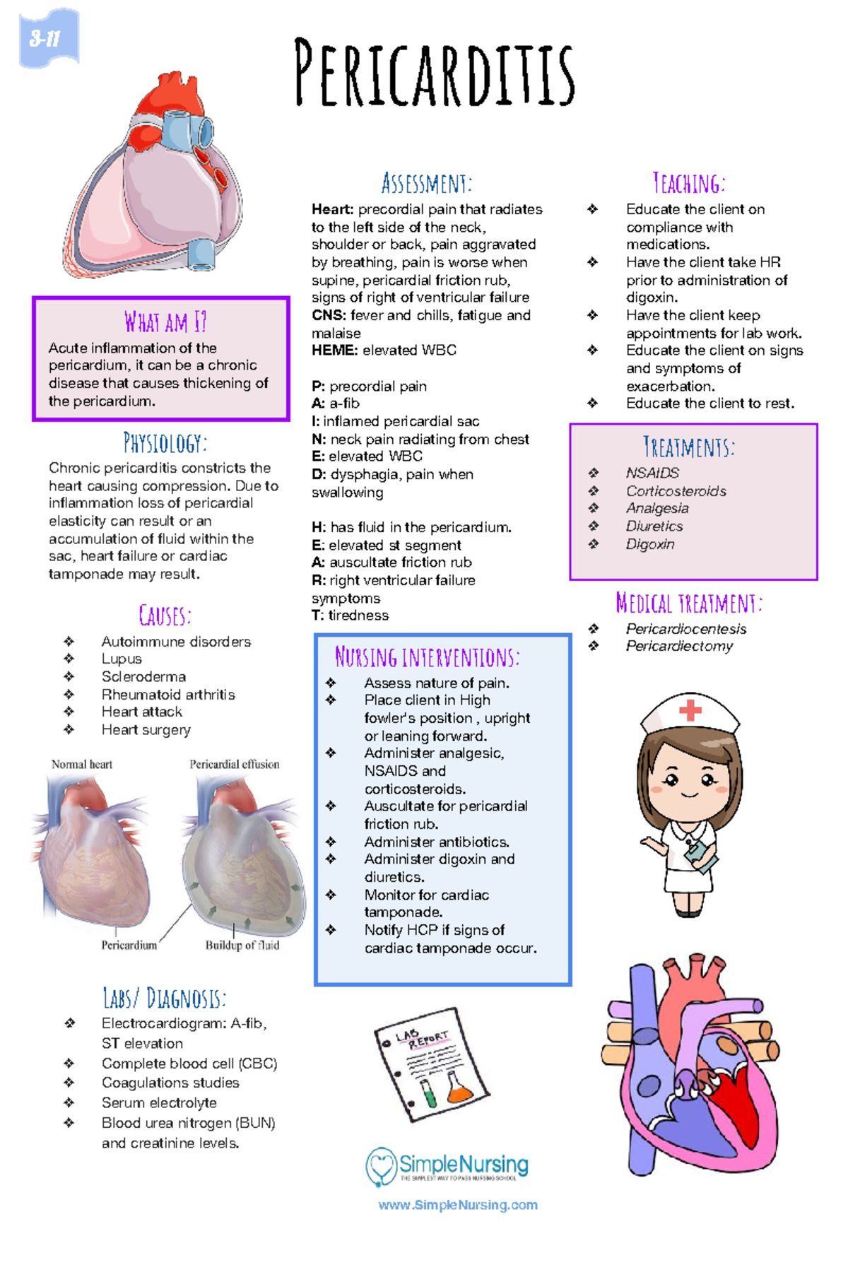 Pericarditis Overview: Teaching, Treatment, and Nursing Interventions ...