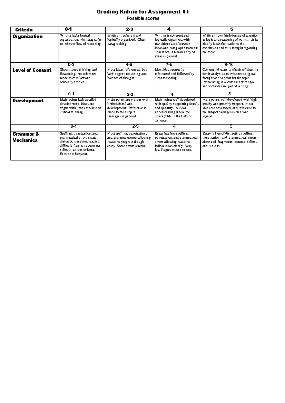 Grading Rubric for Assignment 01: Evaluation Criteria and Scores - Studocu