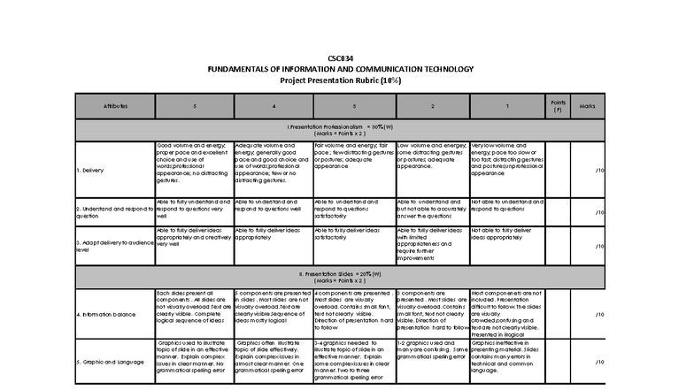 CSC034 Project Presentation Rubric: Evaluation Criteria and Guidelines ...