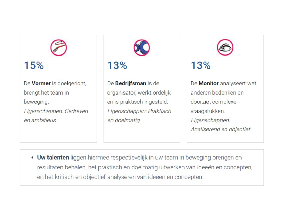 Belbin Team Roles Analysis: Practical and Goal-Oriented Traits ...
