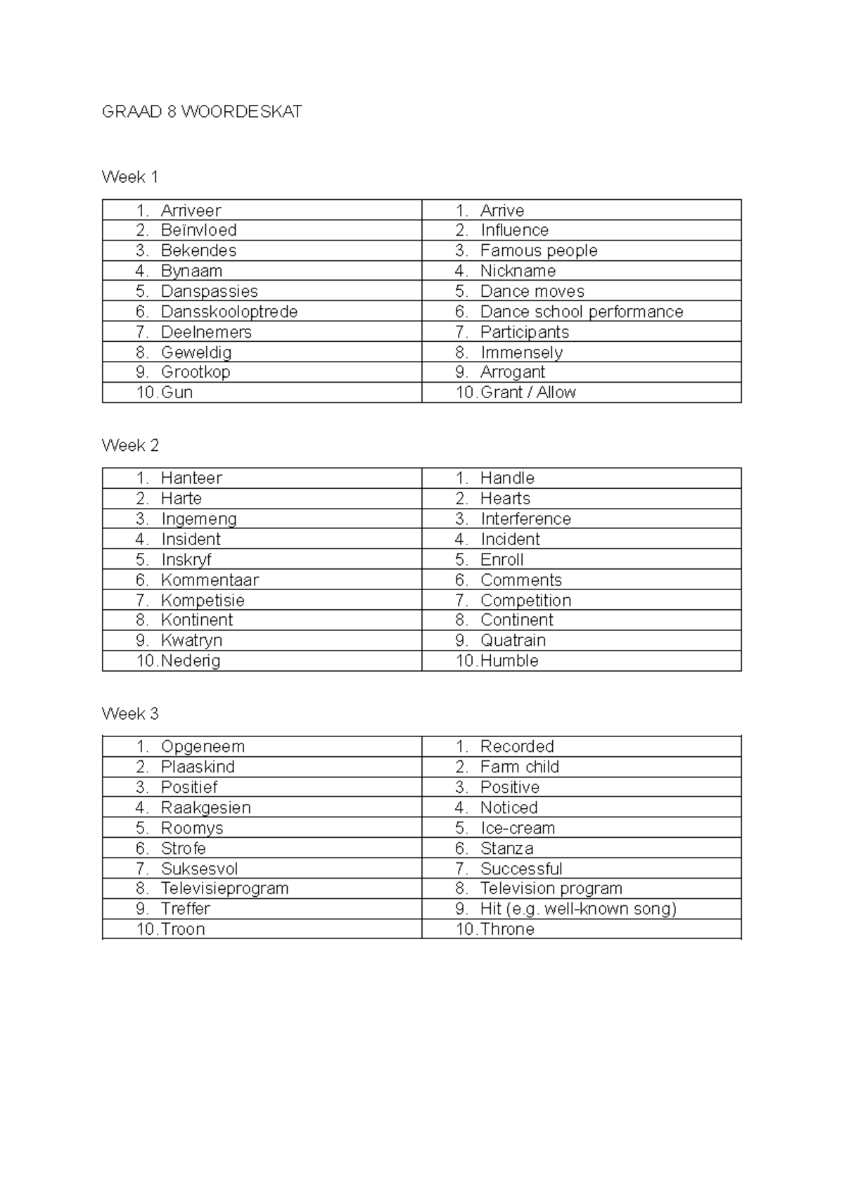 GRAAD 8 WOORDESKAT: Week 1-3 Vocabulary Lists - Studocu