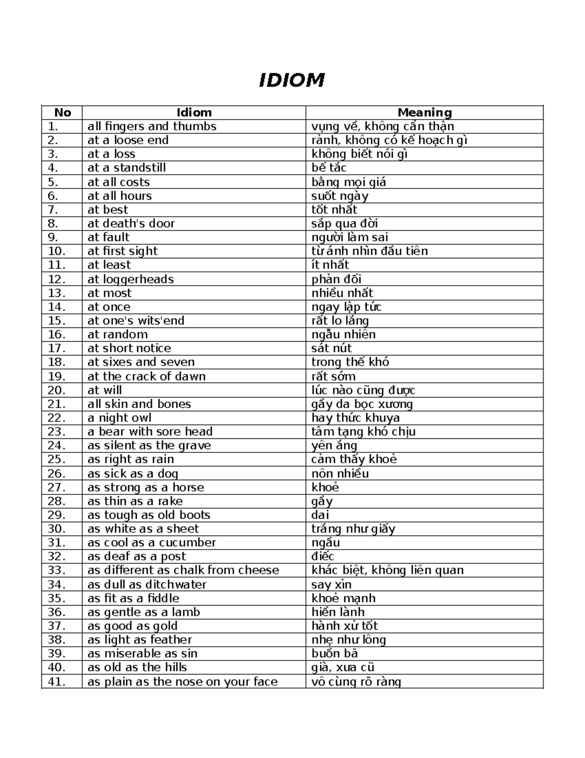 IDIOM List: Common Expressions and Their Meanings - Studocu