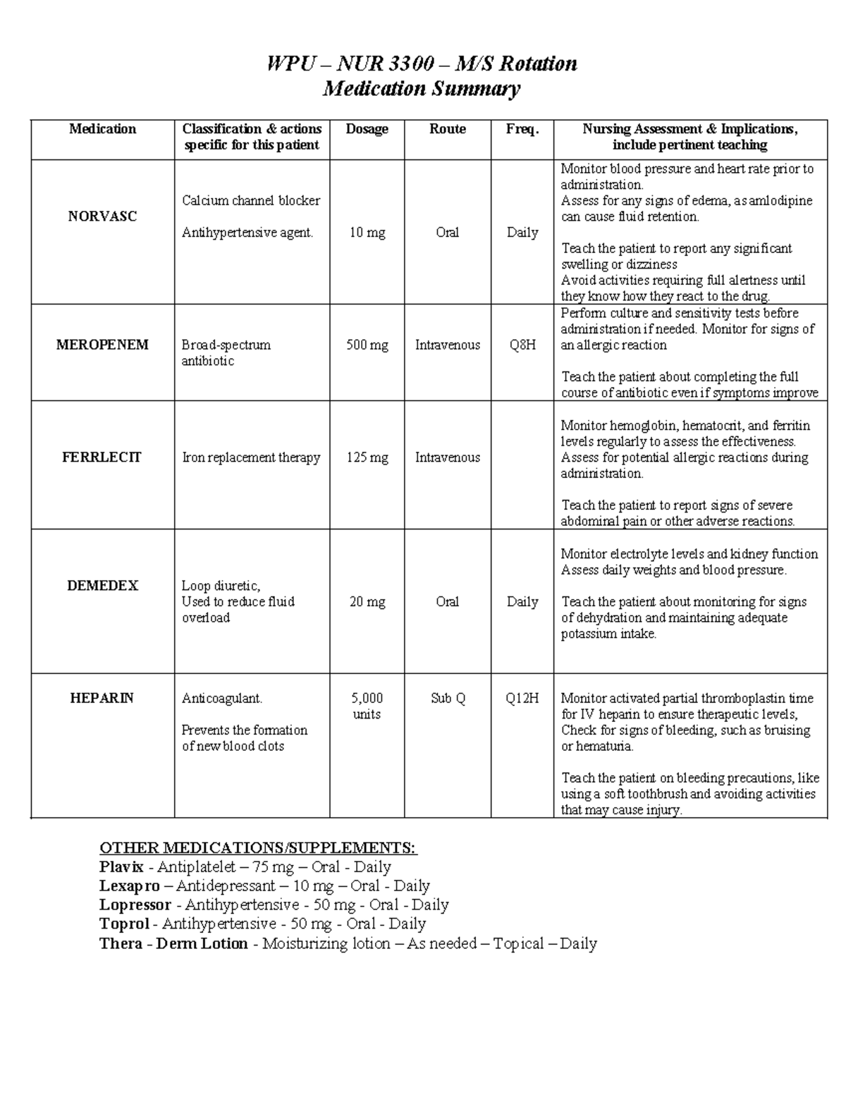 Medication Summary Medsurg - WPU – NUR 3300 – M/S Rotation Medication ...