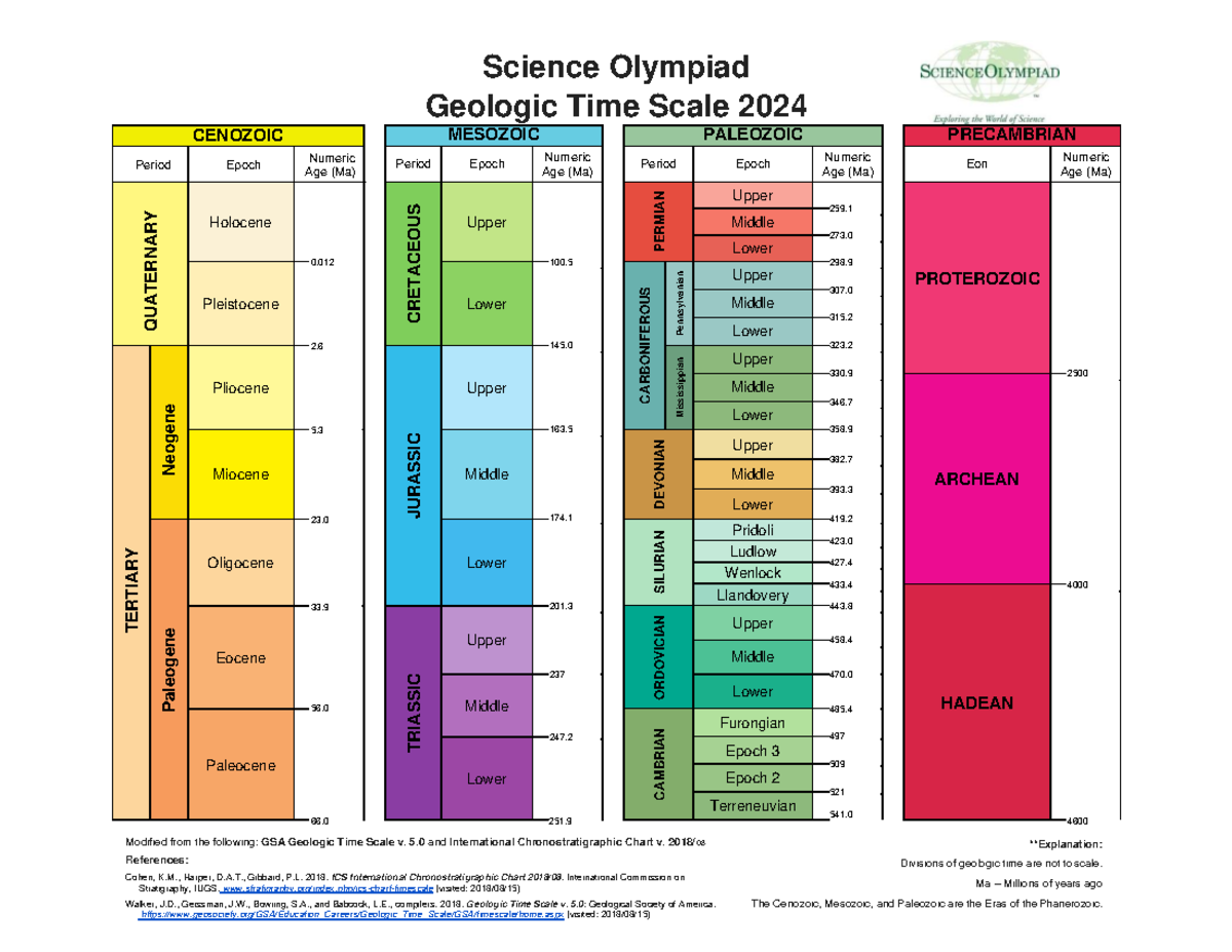 Geologic Time Scale Overview (GEO 2024) - Cenozoic to Precambrian - Studocu