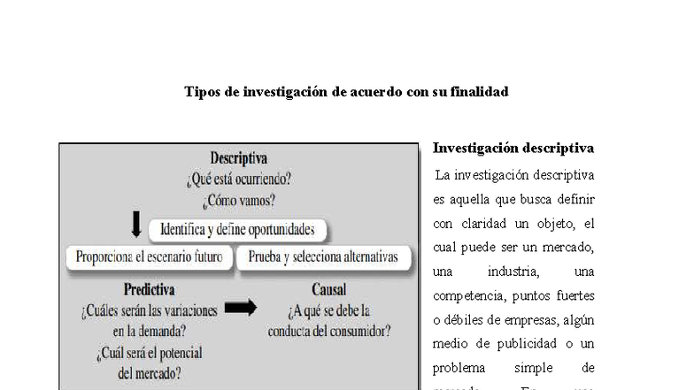 Tipos de Investigación según su Finalidad: Descriptiva, Predictiva y ...