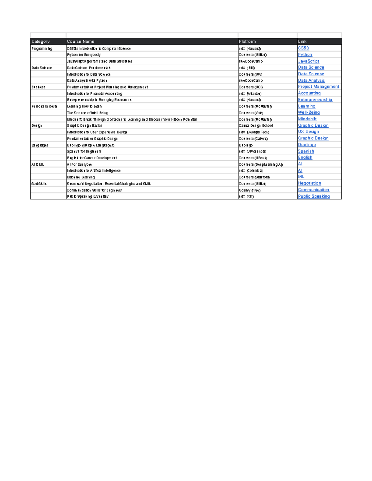 Free Courses with Certificates: CS50, Python, Data Science, AI, & More ...