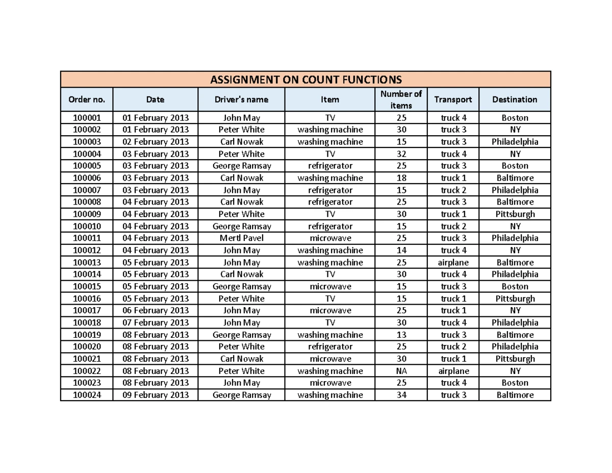 XII CS HW - Python Revision Tour Worksheet with Solutions - Studocu
