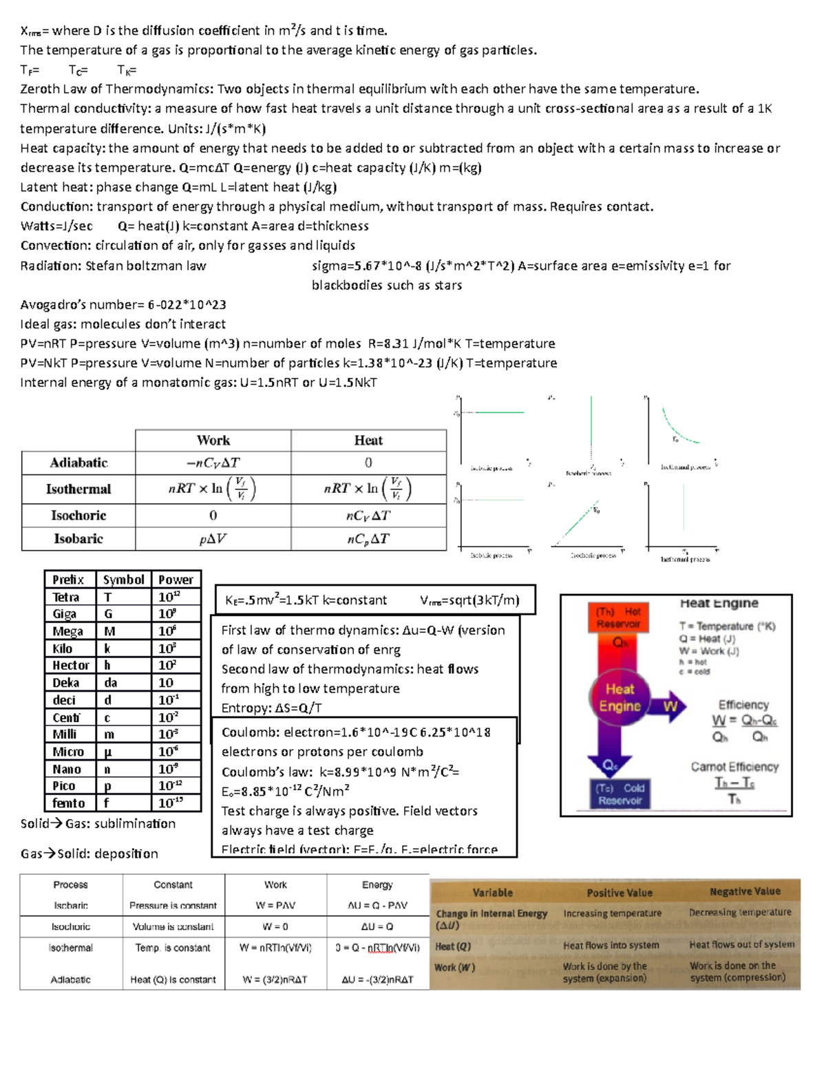 Equation sheet for first midterm of the class - Xrms= where D is the ...