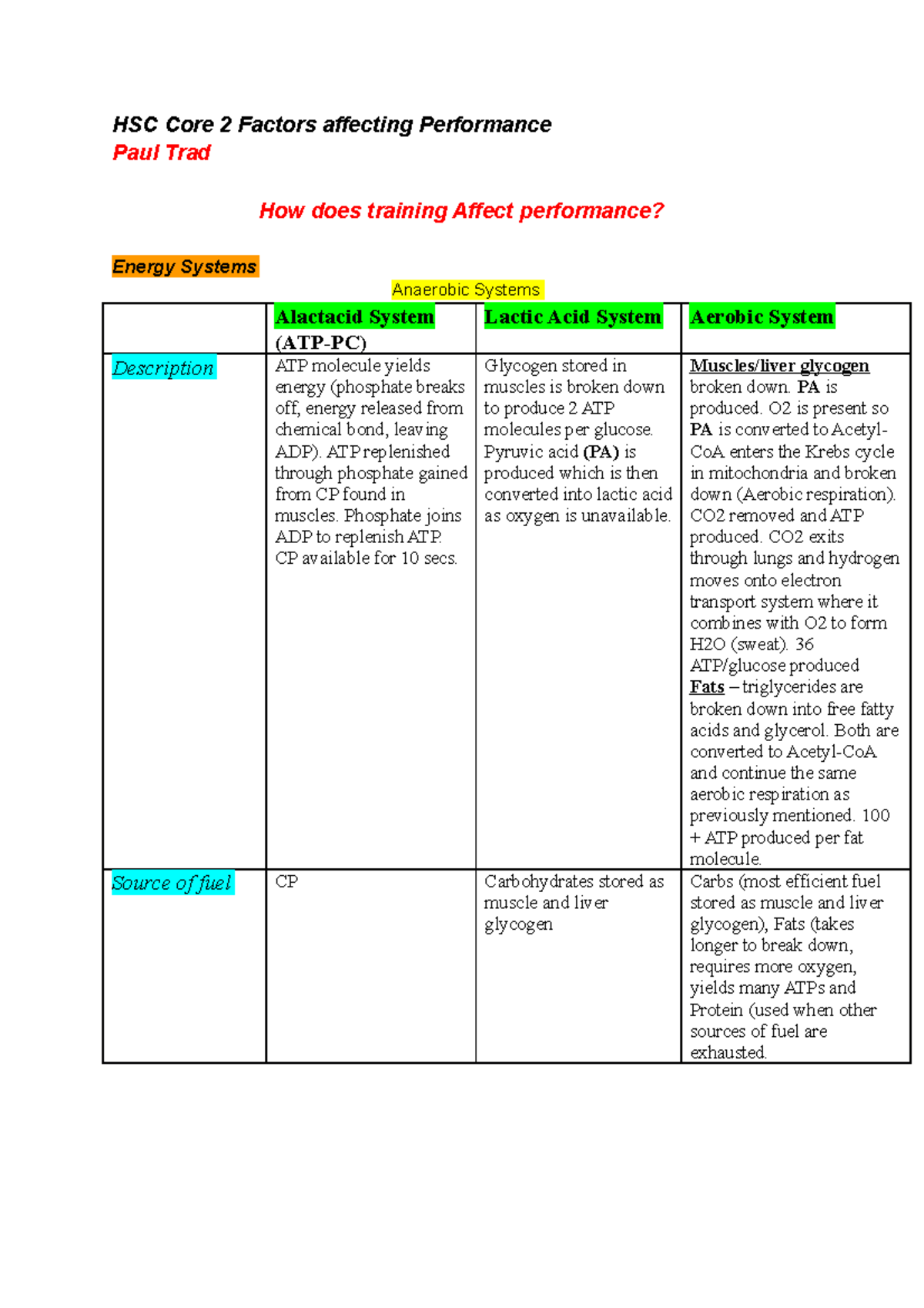 Pdhpe- HSC Core 2 Factors Affecting Performance Study Notes - Studocu