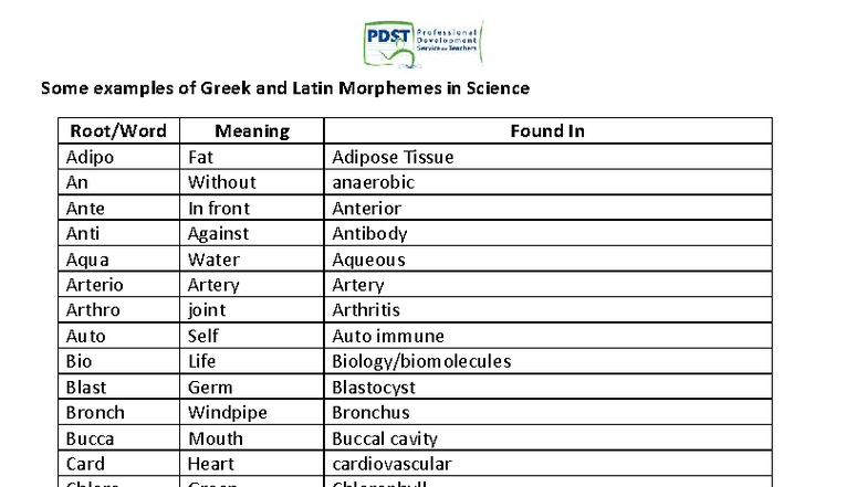 Morphemes in Science: Greek & Latin Examples for Study - Studocu