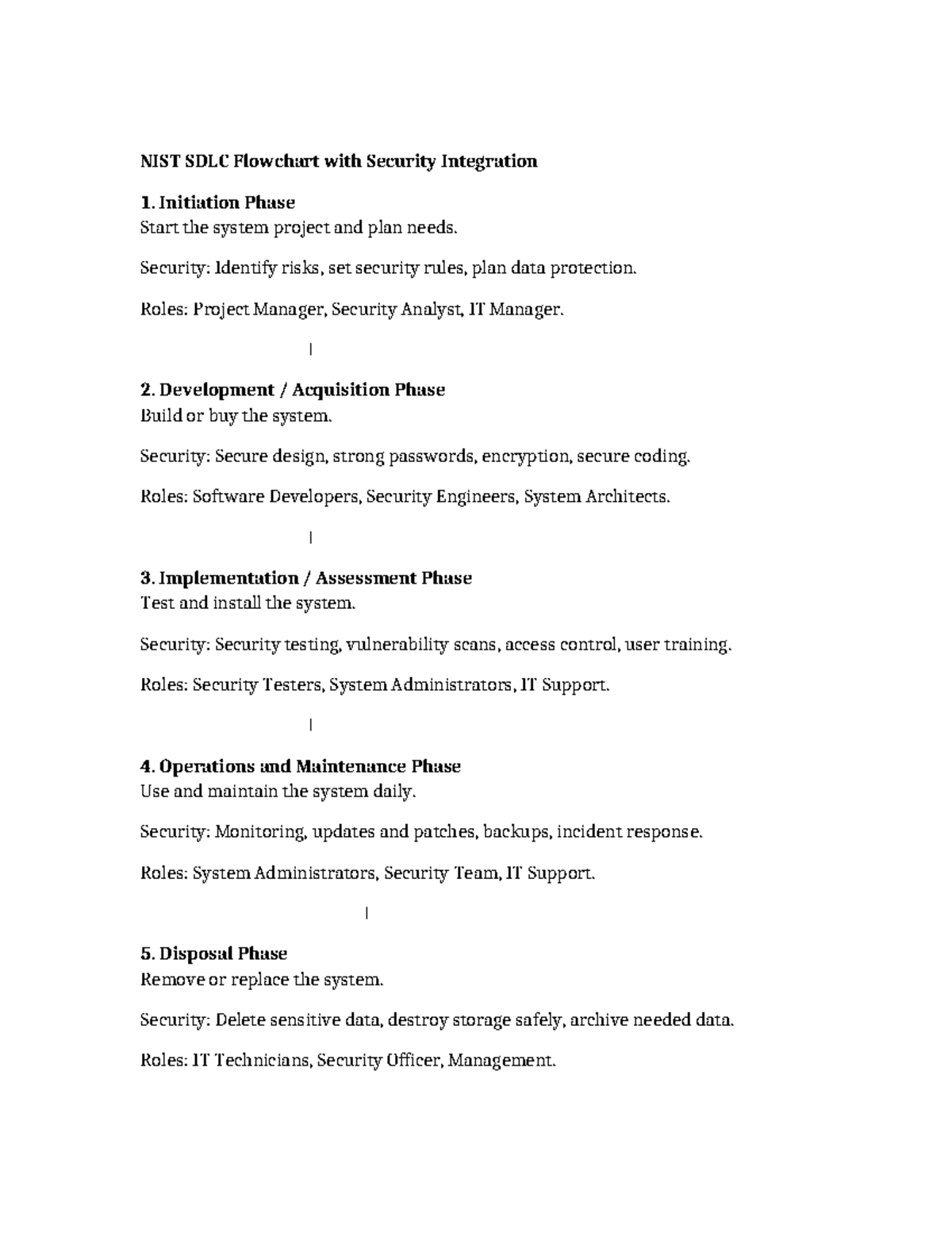 NIST SDLC Security Flowchart: Phases & Roles Explained - Studocu